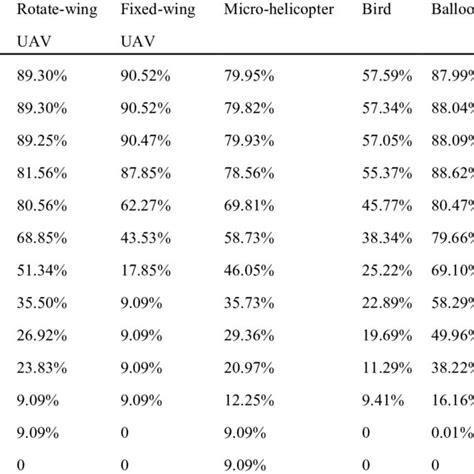 examples of localization metrics evaluation both metrics are download scientific diagram
