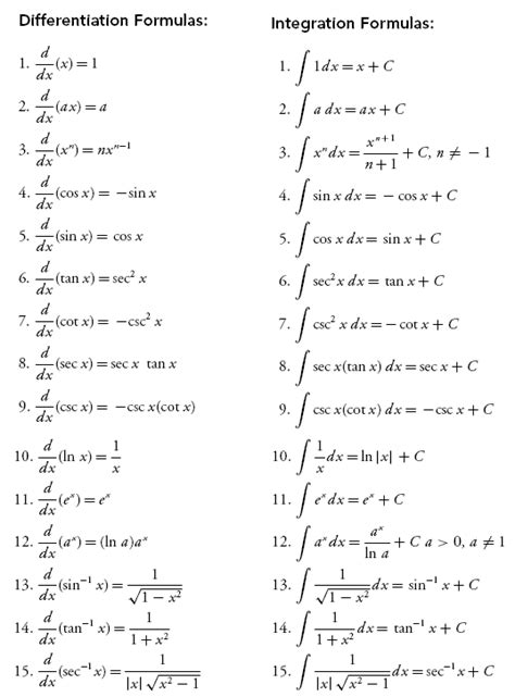 Integration Formulas Sheet