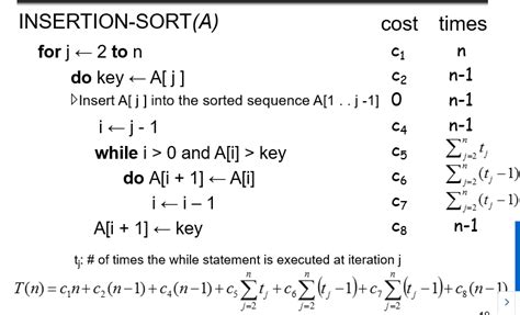 data structures insertion sort algorithm permitive operation stack overflow