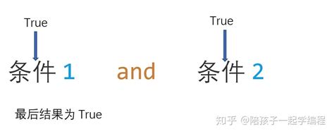 python基础语法——条件判断 知乎