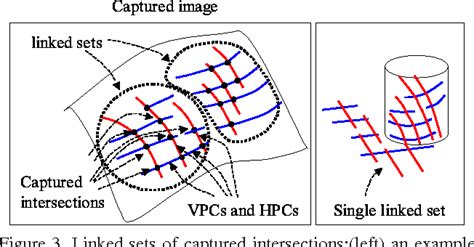 figure 3 from dynamic scene shape reconstruction using a single structured light pattern