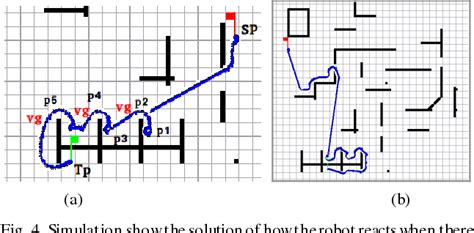 figure 4 from hybrid method for the navigation of mobile robot using fuzzy logic and spiking