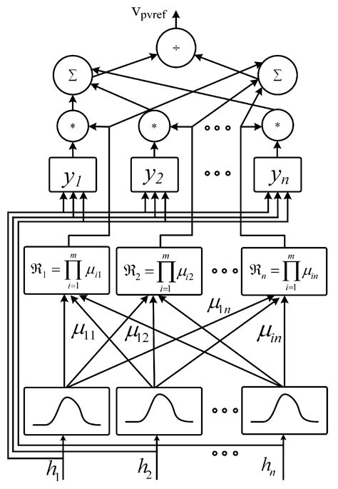 energies free full text robust integral backstepping based nonlinear mppt control for a pv