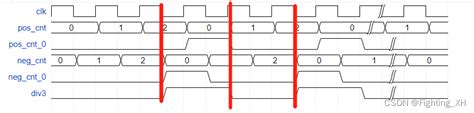 Verilog基础知识 ——计数器设计以及任意分频设计与modelsim仿真verilog计数器 Csdn博客