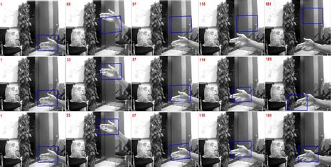 figure 2 from an improved unscented particle filter for visual hand tracking semantic scholar