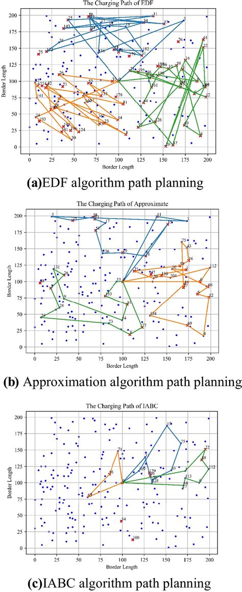 path planning of the same cycle under 200 nodes a edf algorithm path download scientific