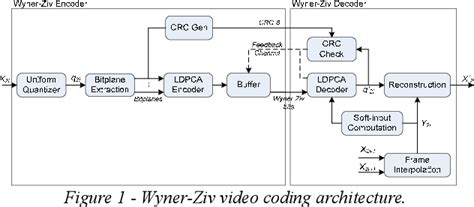 figure 1 from improved wyner ziv video coding efficiency using bit plane prediction semantic