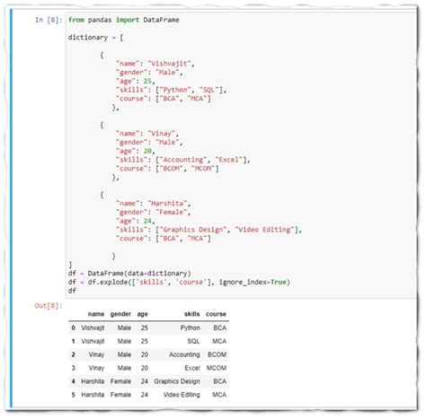 How To Explode Multiple Columns In Pandas