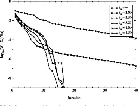 figure 1 from preconditioned iterative minimization for linear scaling electronic structure