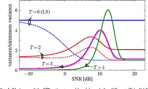 figure 1 from minimum variance estimation for the sparse signal in noise model semantic scholar