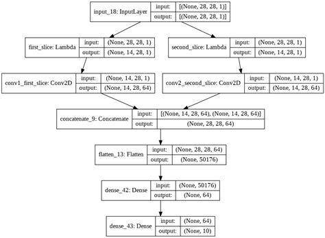 Python How Do I Run An Iterative 2D Convolution For Each Slice Of A