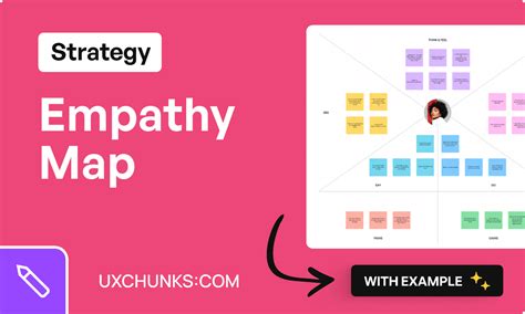 Empathy Map FigJam Uxchunks Figma Community