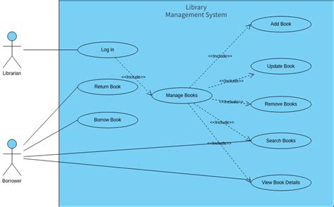 Library Management System Use Case Diagram Template