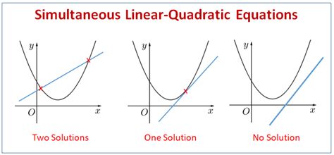 Linear And Quadratic Systems