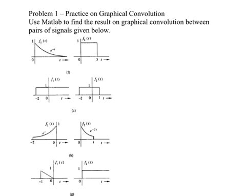 solved problem 1 practice on graphical convolution use
