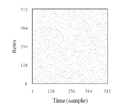 12 activation matrix representing the compressive sensing matrix in its download scientific
