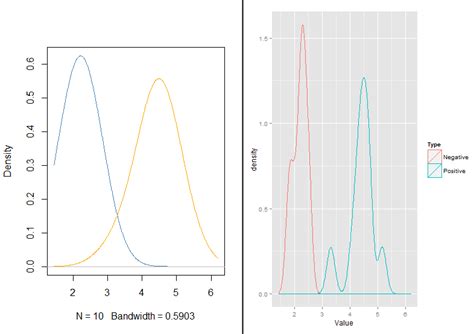 r density plot vs density plot in ggplot2 stack overflow images