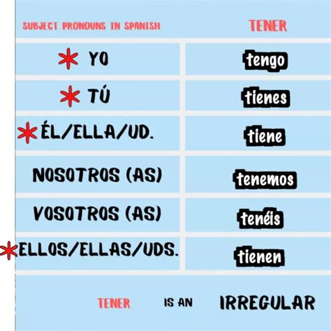 Tener Que Infinitive How To Use Tener Que Infinitive In 47 OFF