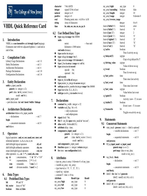 vhdl quick reference card pdf subroutine data type