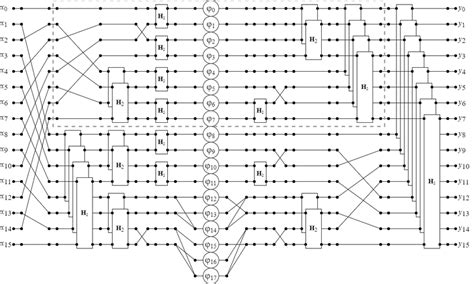 the data flow graph of the proposed algorithm for computation of download scientific diagram