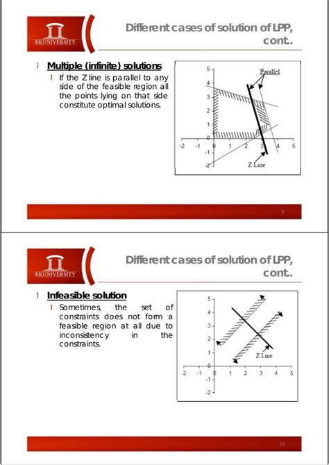 graphical method of lpp