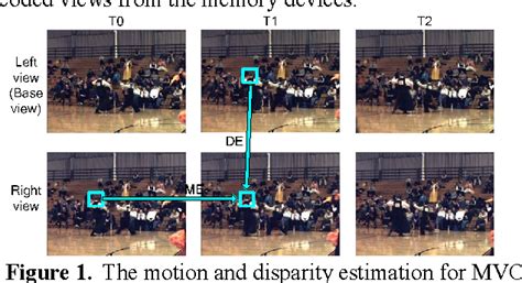 figure 1 from an adaptive search range algorithm for multiview motion and disparity estimation