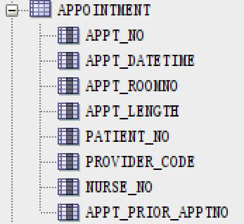 Oracle SQL Group By With Joined Tables Stack Overflow