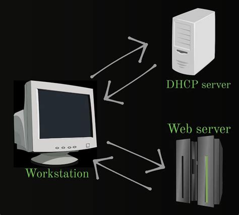 Static Vs Dynamic IP Addresses Major Differences