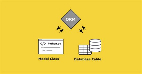 django for data scientists — an introduction to django and django s orm by dominik polzer