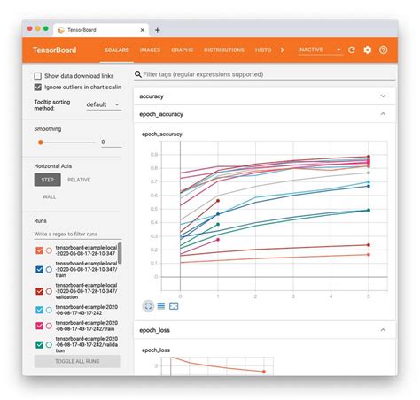 Visualizing TensorFlow Training Jobs With TensorBoard AWS Machine