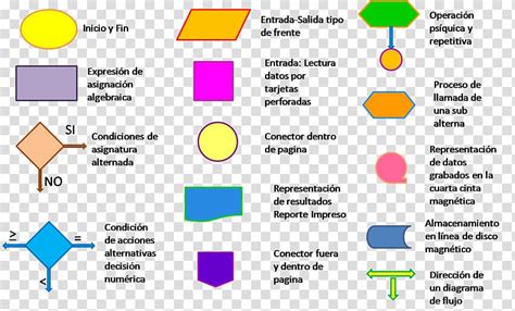 Flowchart Symbol Meaning Flow Diagrams