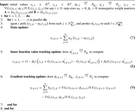 ab push pull based distributed stochastically corrected stochastic download scientific diagram