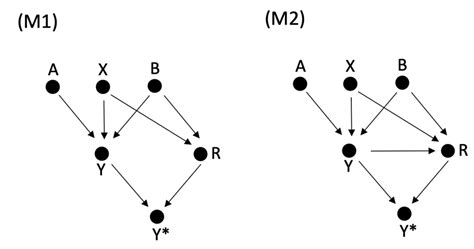 two directed acyclic graphs dags depicting the relationship between download scientific