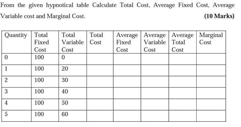 from the given hypnotical table calculate total cost average fixed cost average variable cost