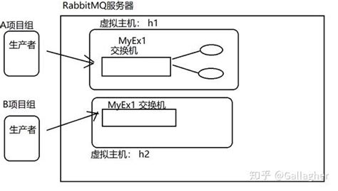 rabbitmq详解及使用 知乎