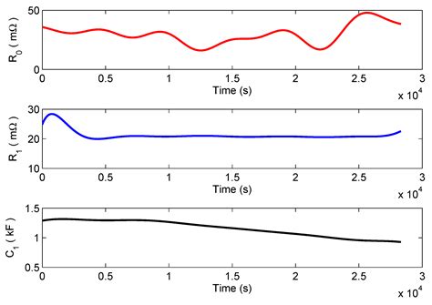 applied sciences free full text adaptive dual extended kalman filter based on variational