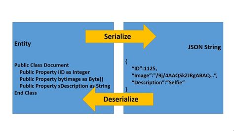 paano gamitin ang jsonconvert serialize at deserialize web api series youtube