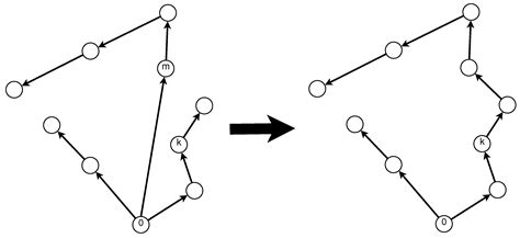 algorithms free full text a hybrid grasshopper optimization algorithm applied to the open