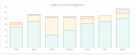 37 javascript stacked bar graph javascript overflow
