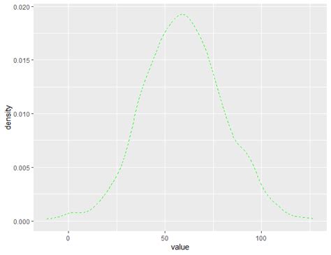 How To Make Density Plots With Ggplot2 In R GeeksforGeeks