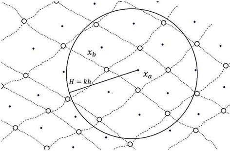 frontiers local consistency of smoothed particle hydrodynamics sph in the context of measure