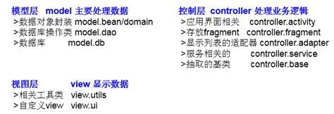 java中如何使用关键字 编程设计 itguest
