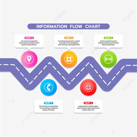 Information Flow Chart Office Document Color Business Office Flow Chart