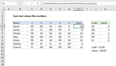index match function excel sum complete guide