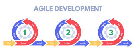 devops testing advantages and best practices impactqa