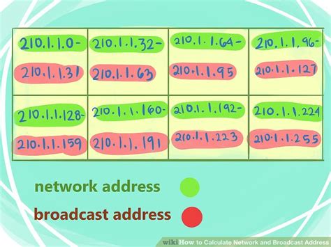 3 Ways To Calculate Network And Broadcast Address WikiHow