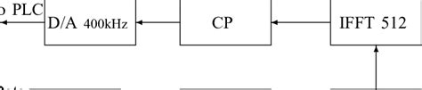 scheme of the concatenated rank metric code and convolutional code download scientific diagram