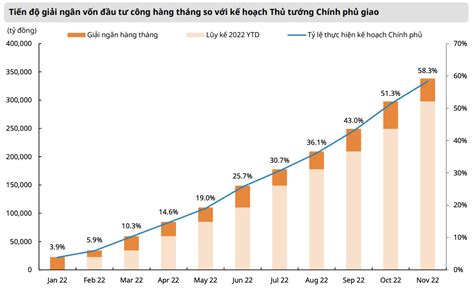 Báo cáo phân tích ngành xây dựng hạ tầng cuối năm 2022