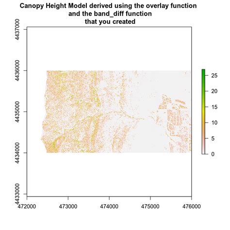 The Fastest Way To Process Rasters In R Earth Data Science Earth Lab