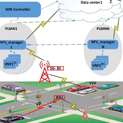 pdf lightweight handover authentication scheme for 5g based v2x communications